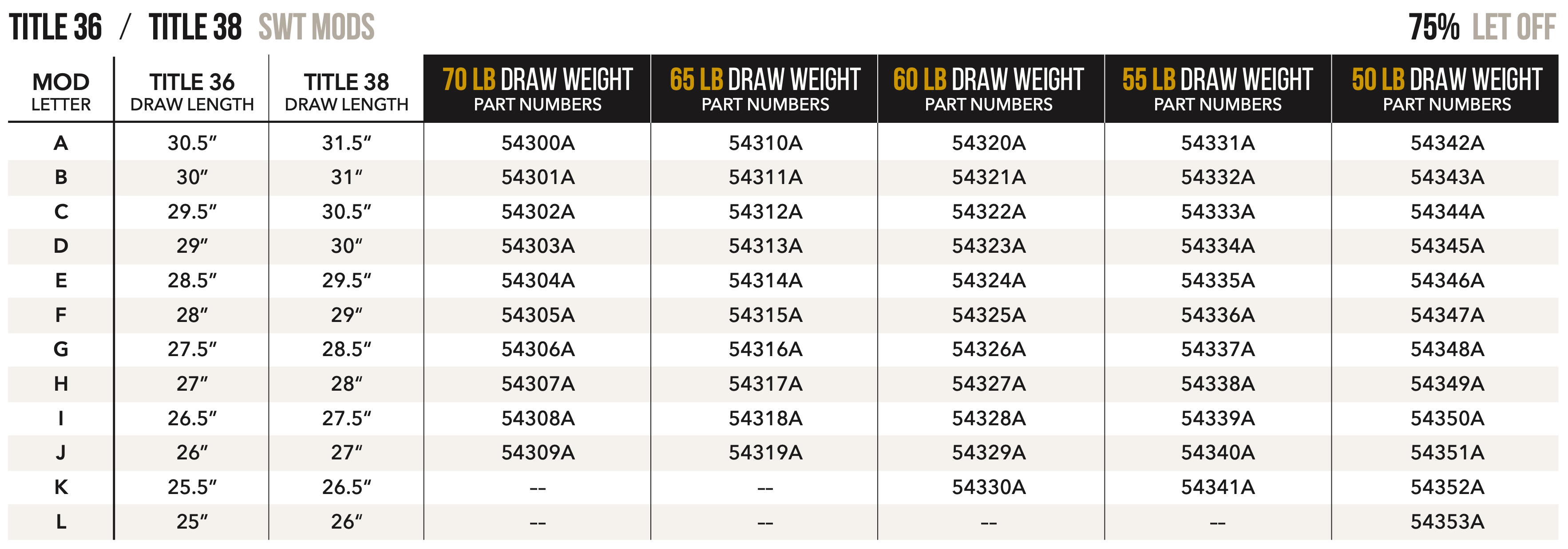 Mathews Title Switch Weight Mods - 50lb - 55lb - 60lb – Buckeye Archery ...
